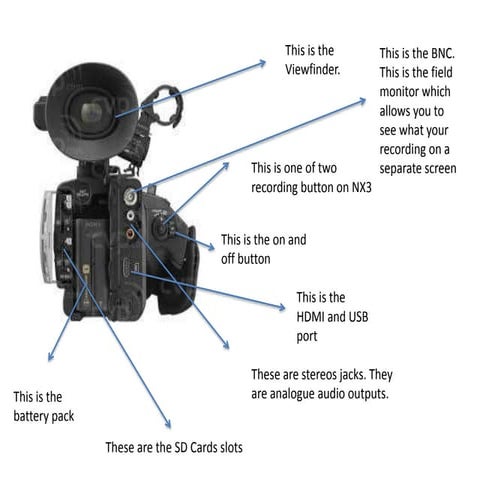 Unit 18 Camera Mind Map | PPTX