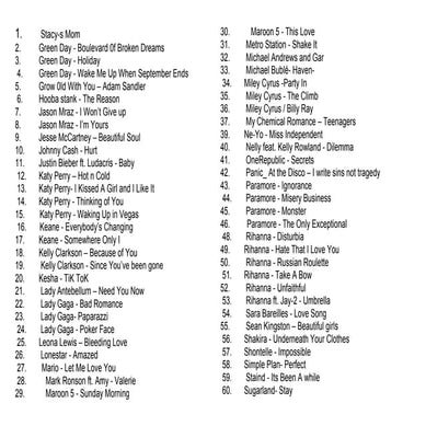 PERSONALIZED songlist for karaoke purpose.docx