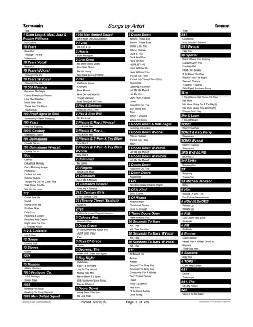 SOUNDPROOFED 80’s SONGLIST | PDF