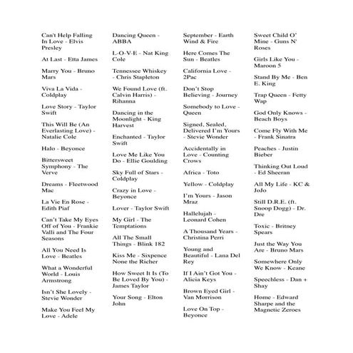 SONG LIST MSC - Some of the popular songs offered | PDF