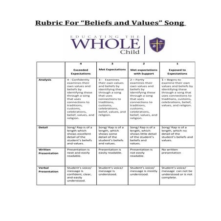 Song rubric 4 who we are 13 14 | DOC