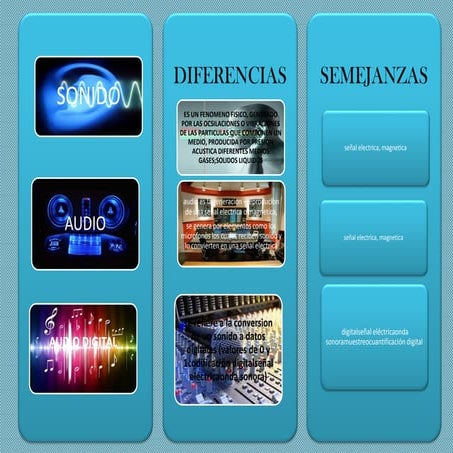 Diferencias entre sonido, audio,audio digital | PDF