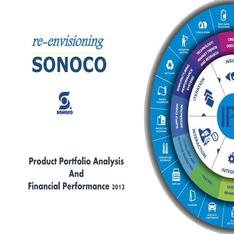 Sonoco's Product Analysis and Financial Performance 2013 | PPT