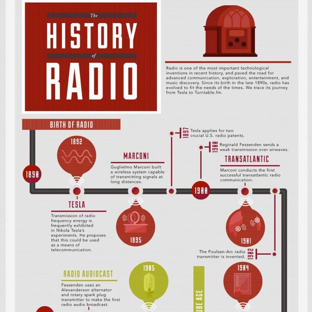 History of Radio | PDF