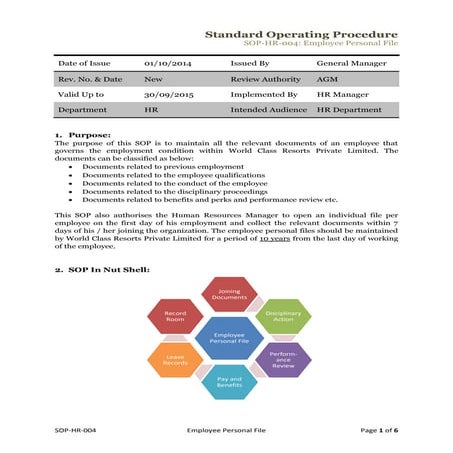 Charge handover format | DOC