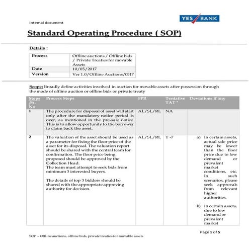 SOP offline auctions, offline bids, private treaties for movable assets ...