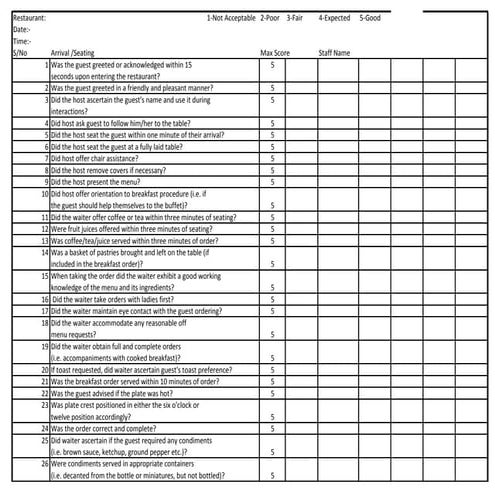 Sop audit sheet | XLSX