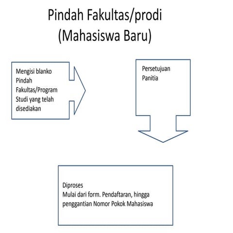 Sop baak baru | PPTX