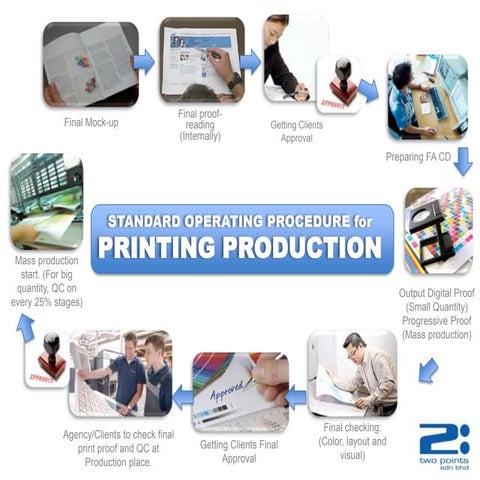 SOP for printing production | PPTX