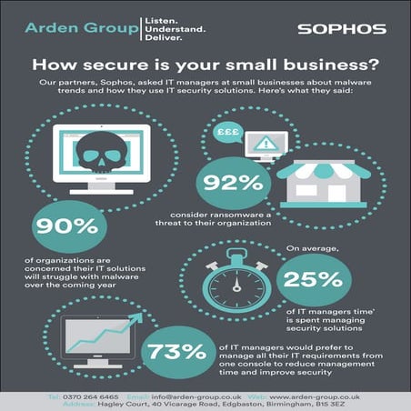 How Secure is your Small Business? | PDF