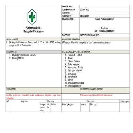 SOP ISPA Puskesmas di ==============.docx