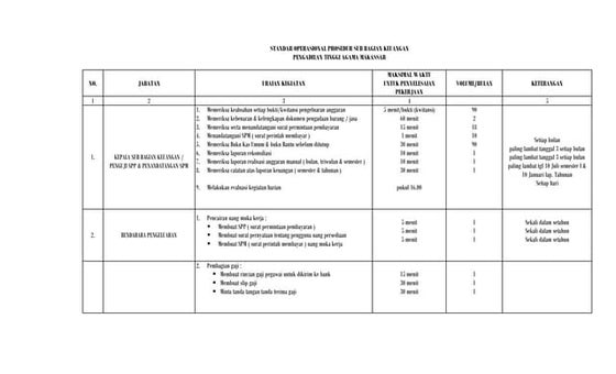Lembar verifikasi surat pertanggungjawaban | DOCX