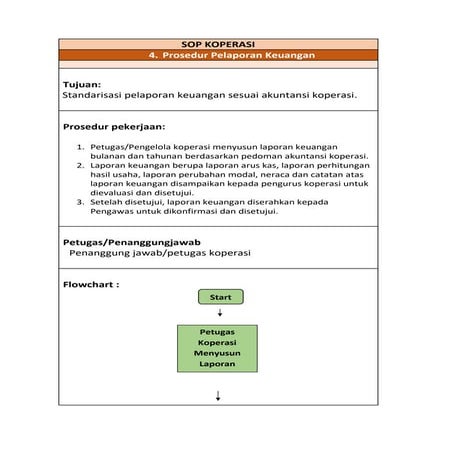 SOP Pelaporan Keuangan + Flowchart.docx
