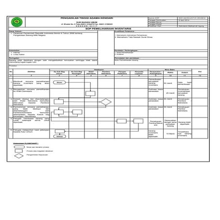 Sop pemeliharaan inventaris | PDF