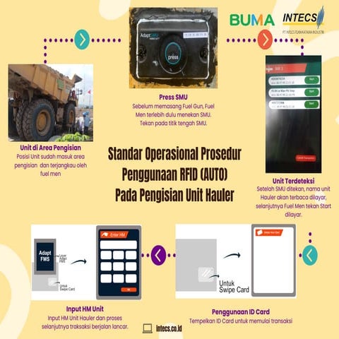 SOP Pengisian Unit Hauler Menggunakan RFID.pdf
