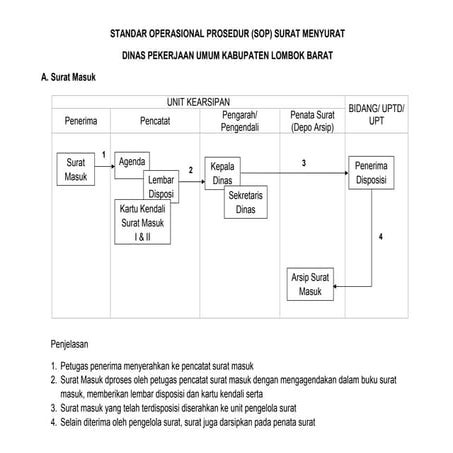 SOP Surat Menyurat dalam Kompetensi .pdf
