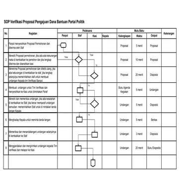 SOP_Verifikasi_Proposal_Pengajuan_Dana_Bantuan_Partai_Politik.pdf