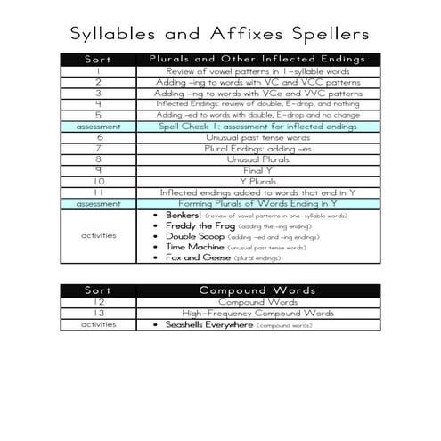 Sort book syllables sequence | PDF