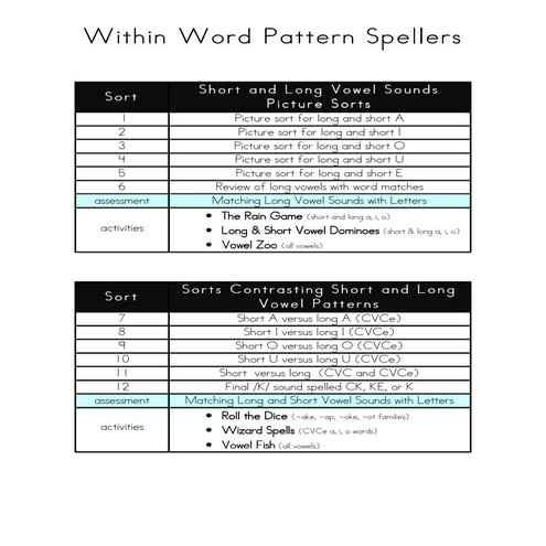 Sort book within word sequence | PDF