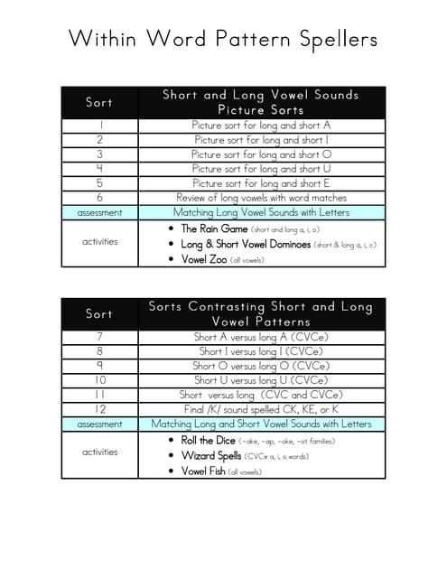 Wtw sort record book 5 groups | PDF