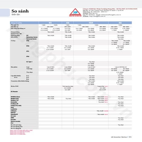 6. circutor 2018 | PDF