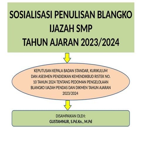 SOSIALISASI PENULISAN Blangko SMP 2024, Ok.pptx