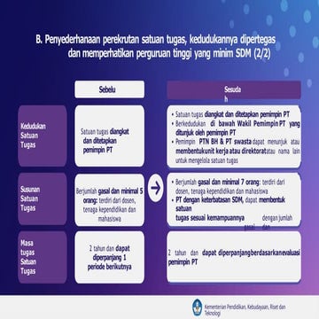 Sosialisasi Portal PPKPT - 4 pendidikan.pptx