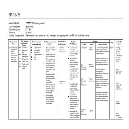 2. Silabus XI Sosiologi.docx