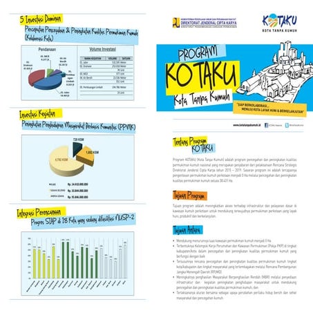 profile kotaku | PPT