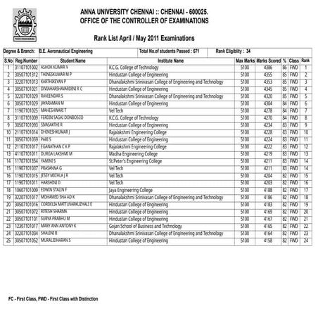 First rank holders | PDF