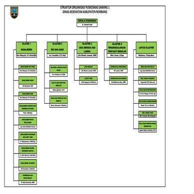 MATERI LOKAKARYA MINI PUSKESMAS FEBRUARI.pptx