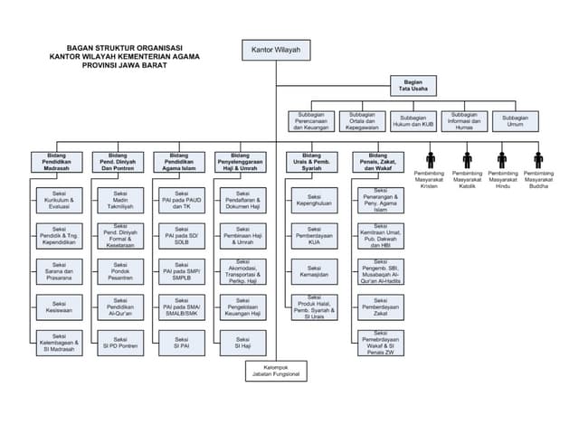 Makalah akidah ahlak tentang kisah teladan rosul ulul azmi | DOCX