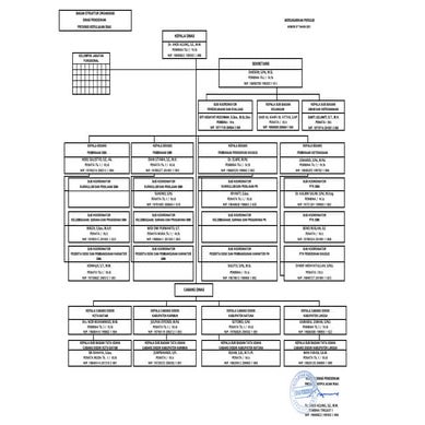 SOTK_TERBARU_DISDIK_PROV_KEPRI_Okk_-_Copy.pdf