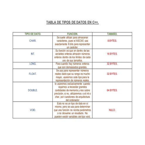 Tipos de datos en c++