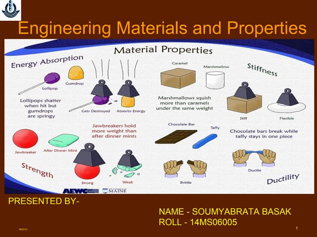 Material Science And Engineering Ppt