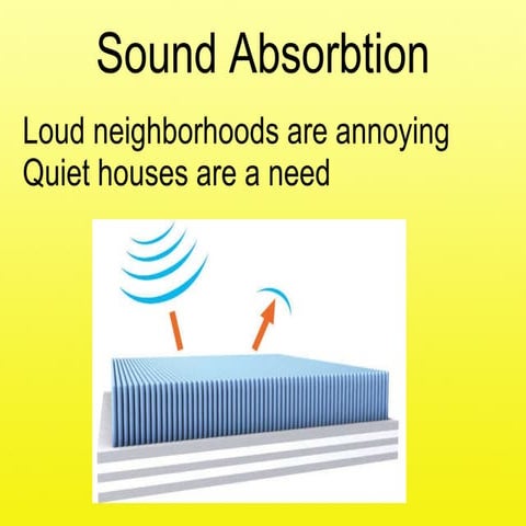 Sound Absorbtion | PPT