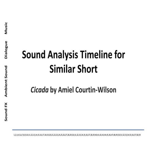 Sound analysis | PPTX