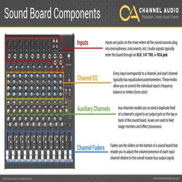What Does a Sound Board Do? | PPT