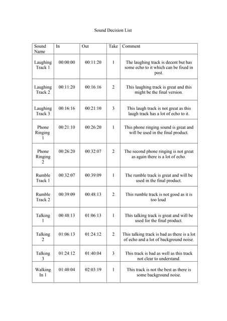 Log of all sounds | PDF