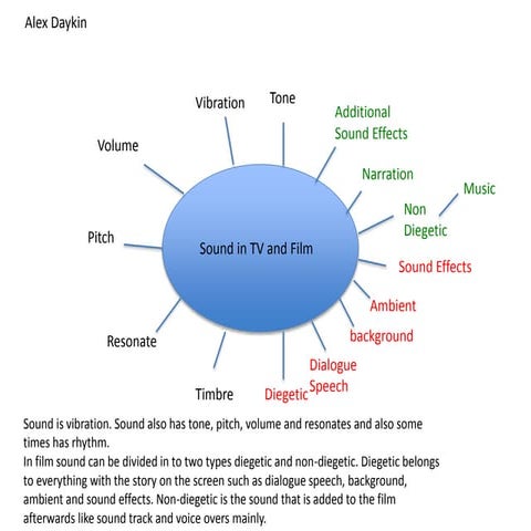 Sound in tv and film | PPTX | Soundtracks, TV and Showtunes | Music