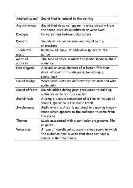 Dialog of ecstasy script | PDF