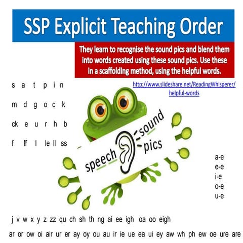 Powerpoint - sound pics in teaching order with animations for ...