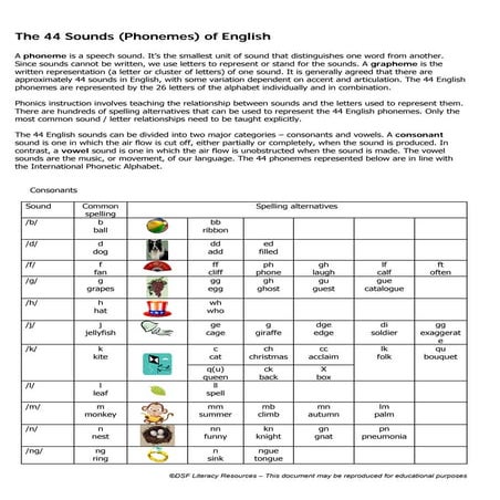 Sound_Spelling_Chart.pdf[0o=p;l;'k,lpljko | PDF