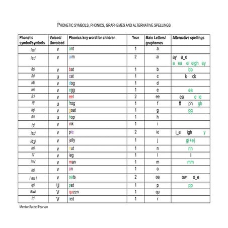 Sounds review summary | PDF