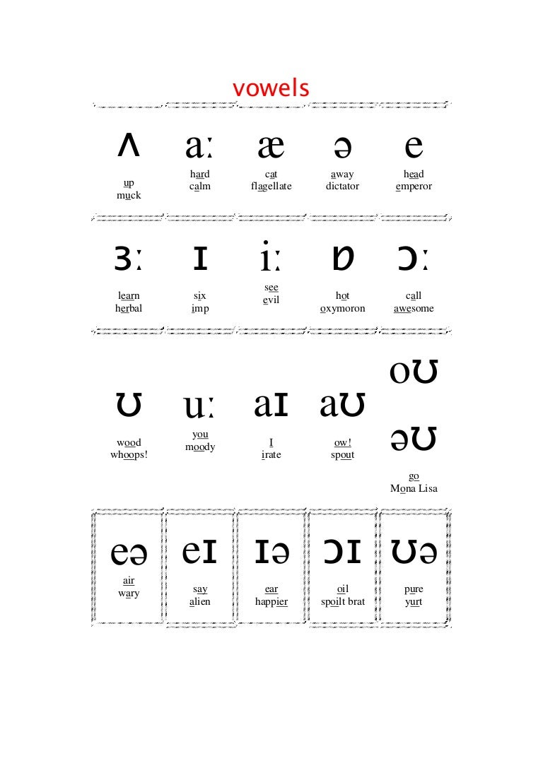 Sound Symbol Chart sound-symbol-chart