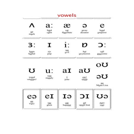 Sound symbol chart | PDF