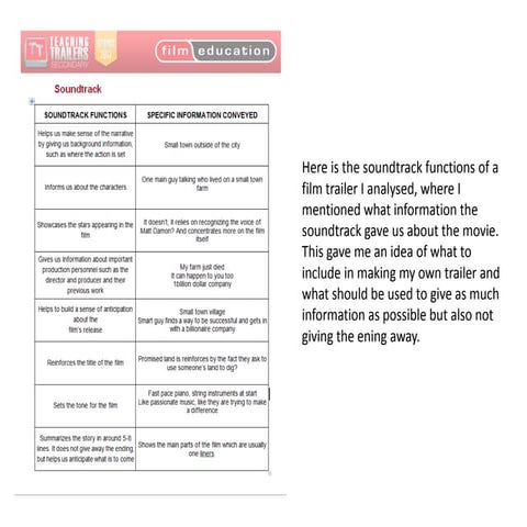 Soundtrack Functions | PPTX