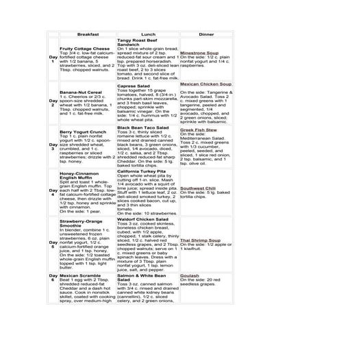 How much should i eat?