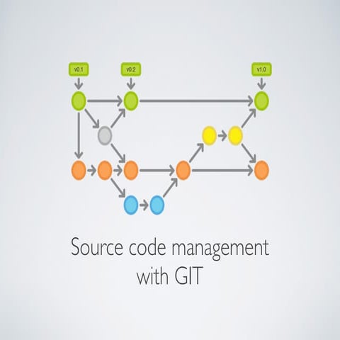 Source Code Management With Git Ppt 3704