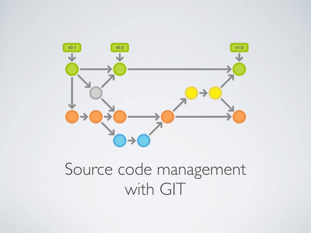 Source Code Management With Git Ppt 3704
